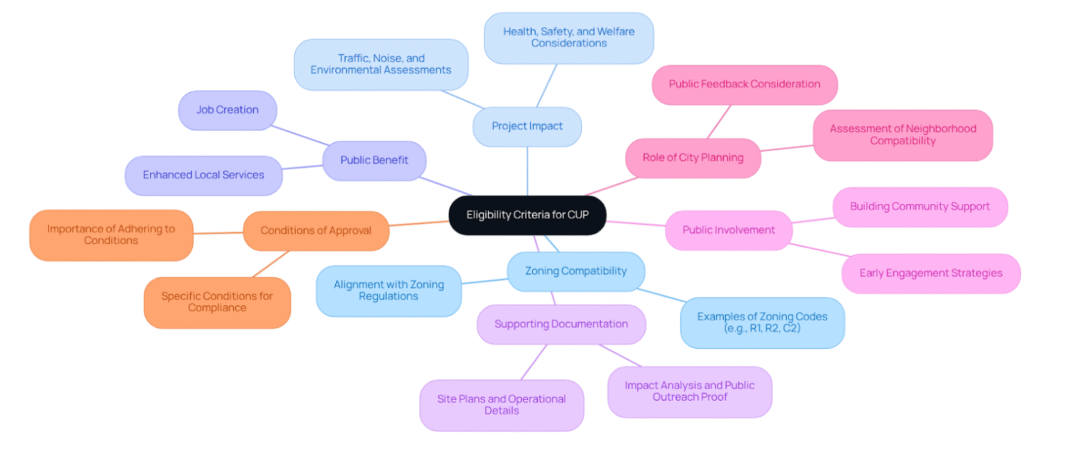 Conditional Use Permit Los Angeles City Process | JDJ Consulting