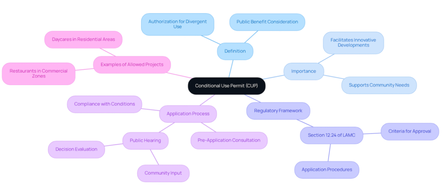 Conditional Use Permit Los Angeles City Process | JDJ Consulting